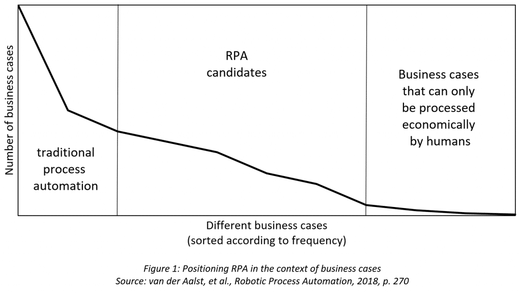 RPA - Goodbye repetitive tasks - RO-RA Aviation Systems