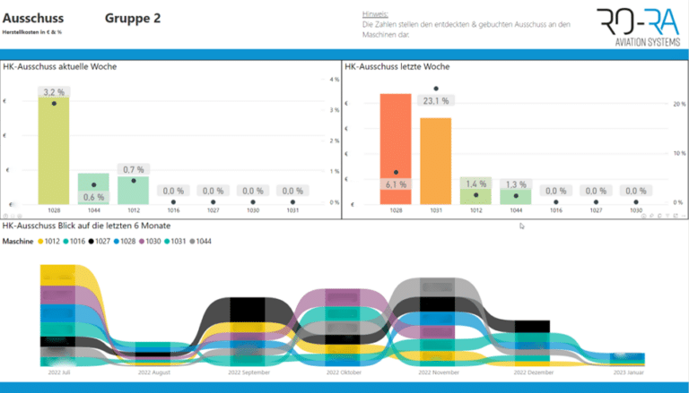 Digital Signage - RO-RA Aviation Systems
